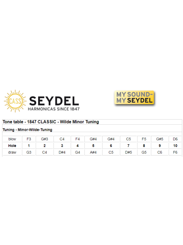 Seydel 1847 Classic Wilde and Wilde minor - Seydel Diatonic Harmonicas ...